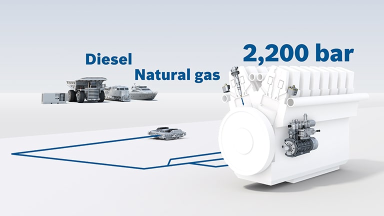 Bosch Fuel Injection Systems Fuel Direct Injection An Overview